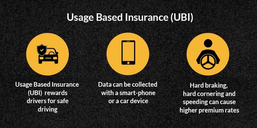 The Shift to Usage-Based Insurance Model From the Pandemic to Now